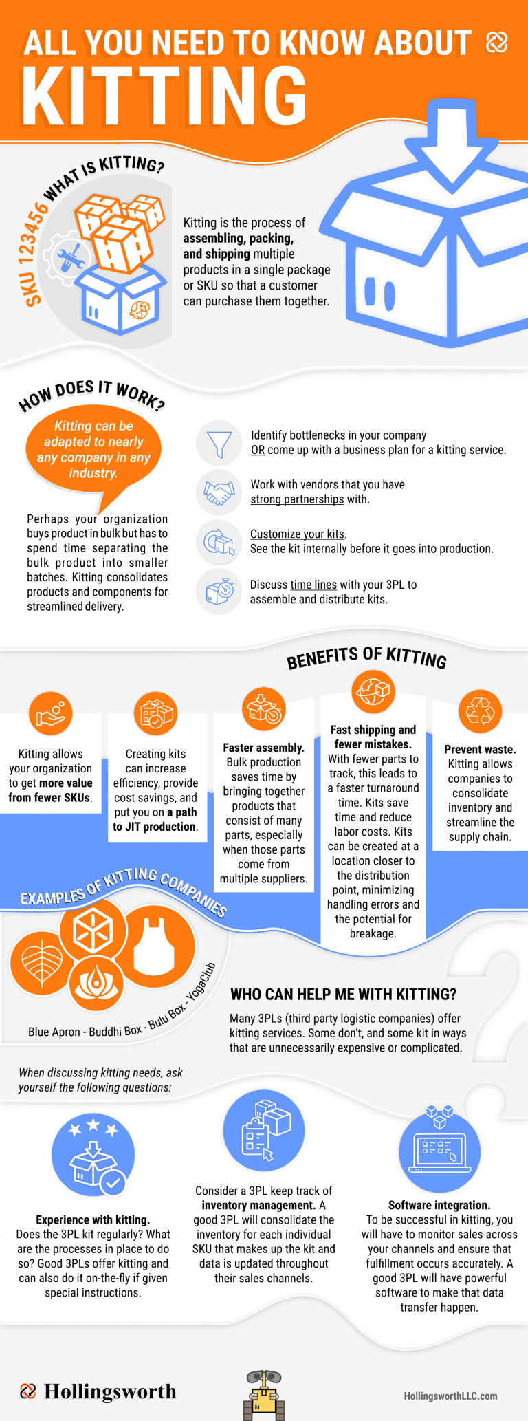 Infographic: All You Need to Know About Kitting - Optimize Your Supply ...