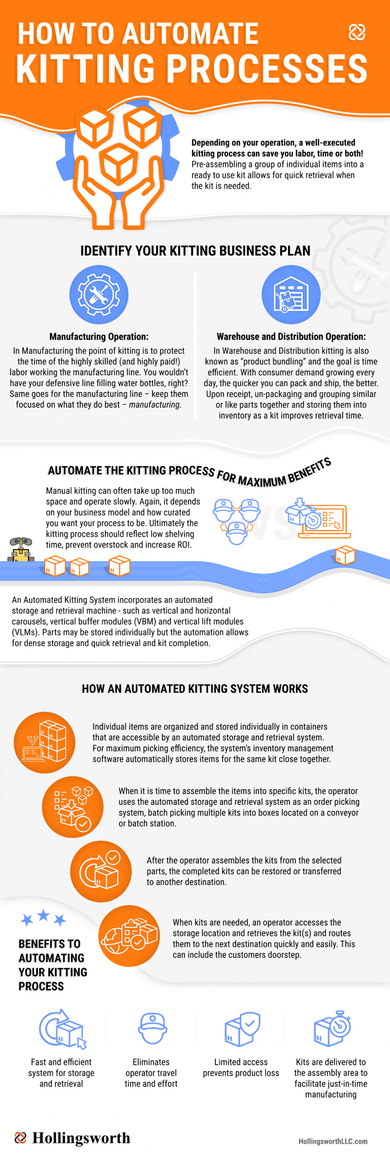 Infographic: How to Automate the Kitting Process - Optimize Your Supply ...