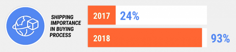 The True Cost of Same-Day Shipping - Optimize Your Supply Chain ...