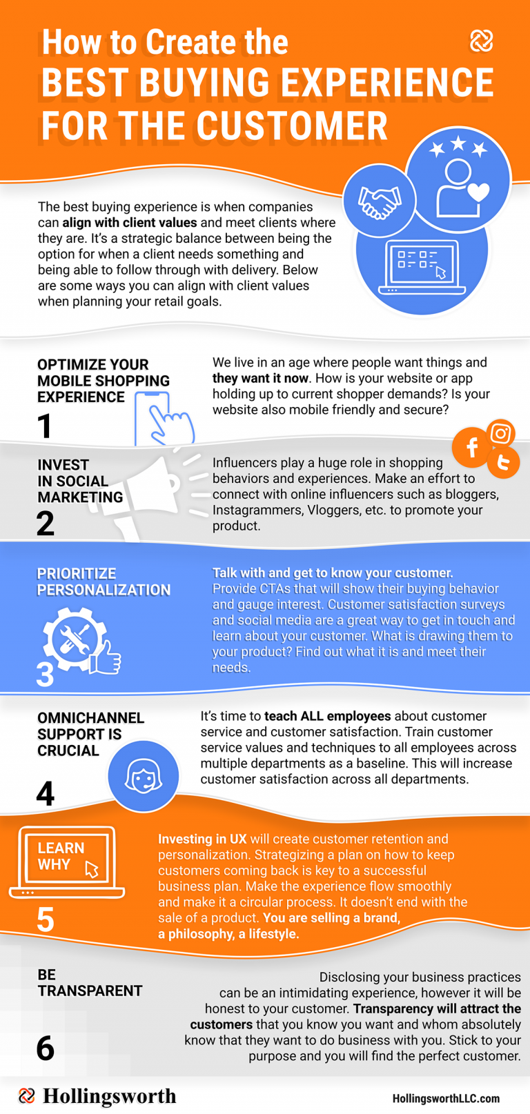 How to Create the Best Buying Experience for a Customer - Optimize Your ...