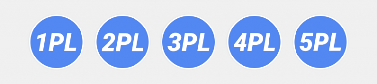 What Are the Different Types of PLs? - Optimize Your Supply Chain ...
