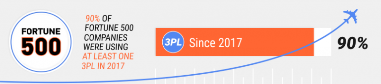 What Are the Different Types of PLs? - Optimize Your Supply Chain ...