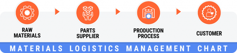 The Different Types of Supply Chain Management Methods and Theories ...