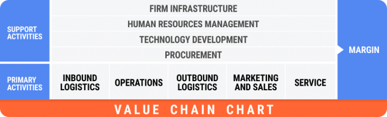 The Different Types of Supply Chain Management Methods and Theories ...