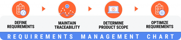 The Different Types of Supply Chain Management Methods and Theories ...