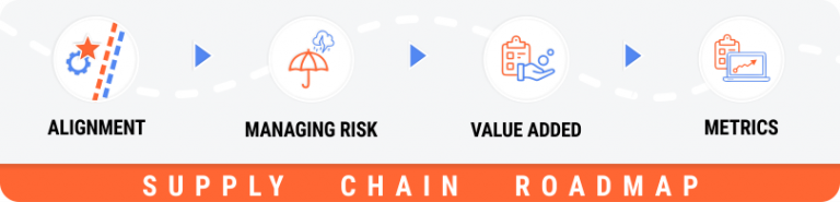 The Different Types of Supply Chain Management Methods and Theories ...