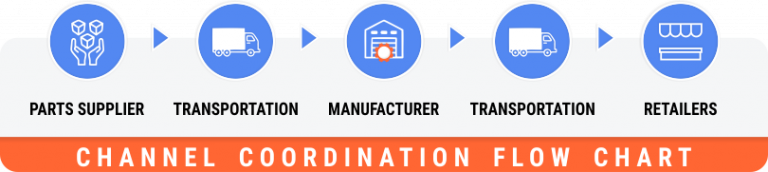 The Different Types of Supply Chain Management Methods and Theories ...